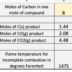 Solved \begin{tabular}{|c|c} \hline Moles of Carbon in one | Chegg.com