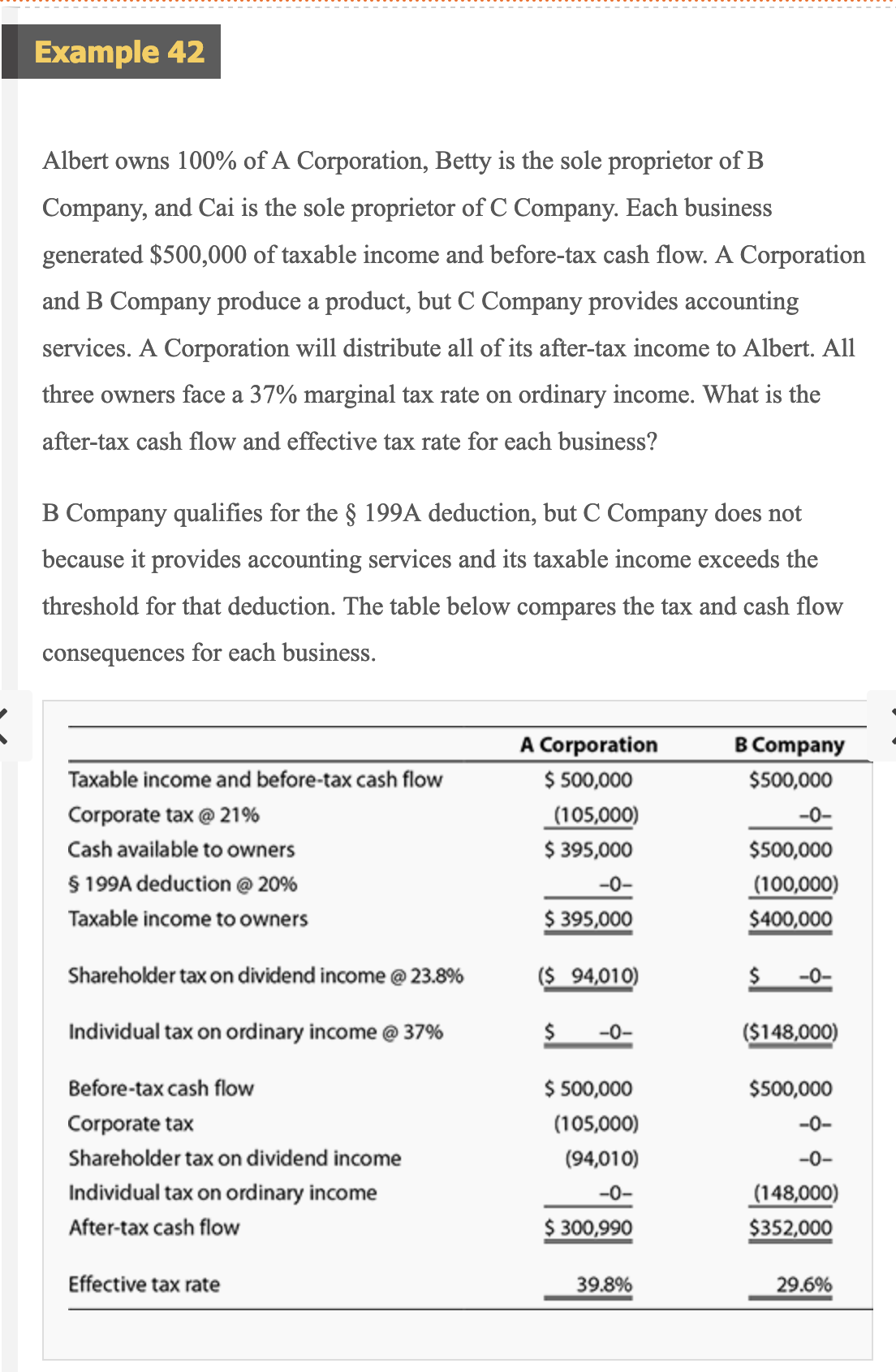 Solved Albert owns 100% of A Corporation, Betty is the sole | Chegg.com