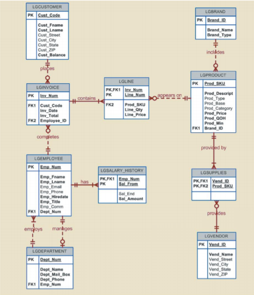Solved 1. Write a query to display the employee number, last | Chegg.com