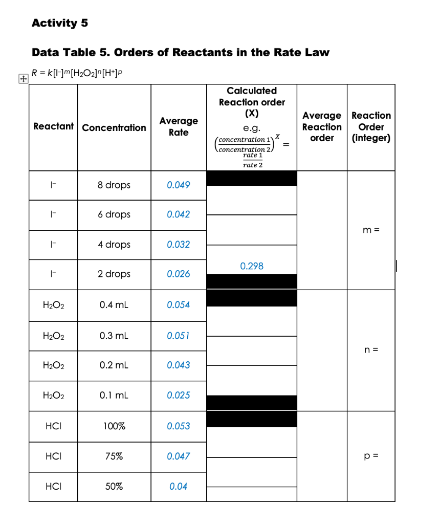 Solved Activity 5 Data Table 5. Orders of Reactants in the | Chegg.com