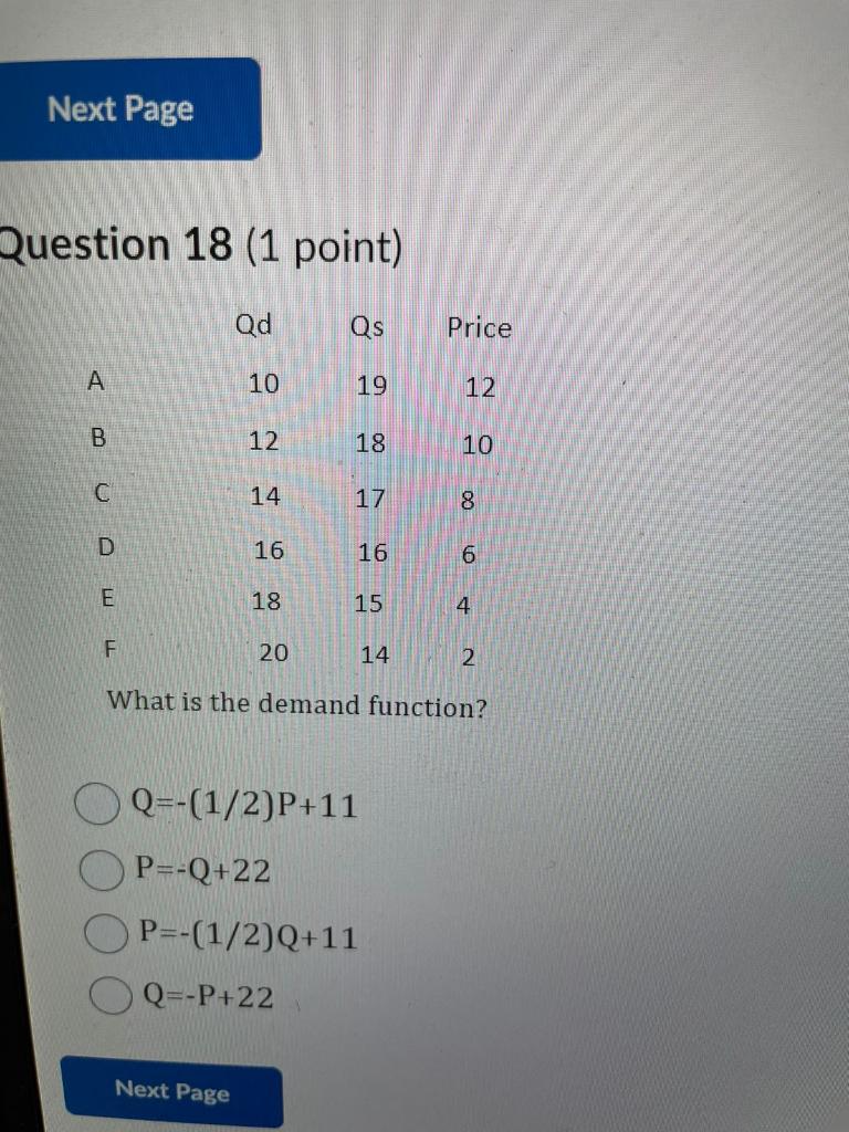 Solved Question 18 (1 point) What is the demand function? | Chegg.com