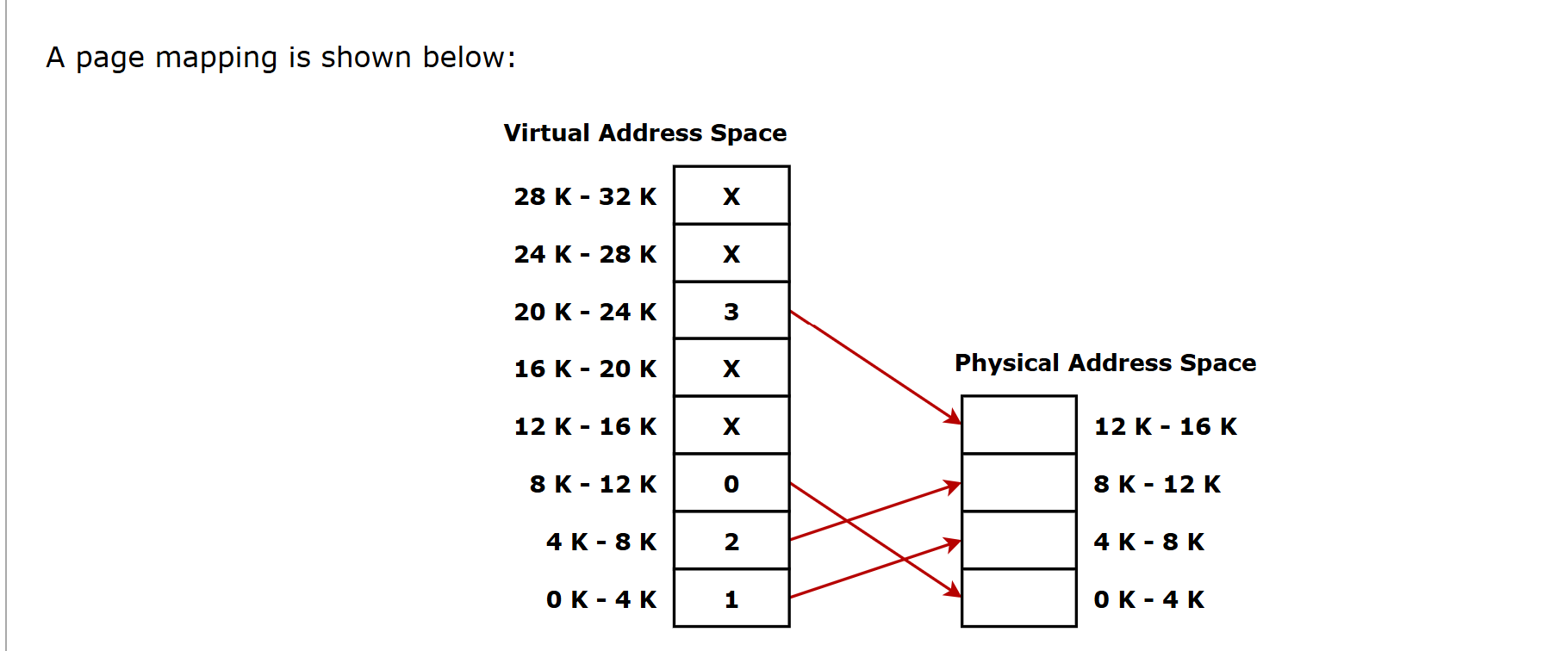 Solved What is the physical address corresponding to virtual | Chegg.com