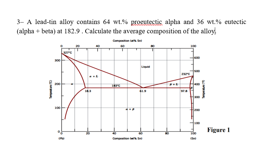 Solved A lead-tin alloy contains 64 wt.% proeutectic alpha | Chegg.com