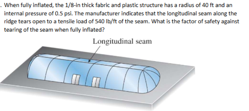 Solved When fully inflated, the 18-in thick fabric and | Chegg.com