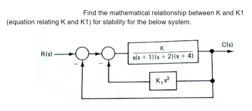 Solved Find the mathematical relationship between K and K1 | Chegg.com