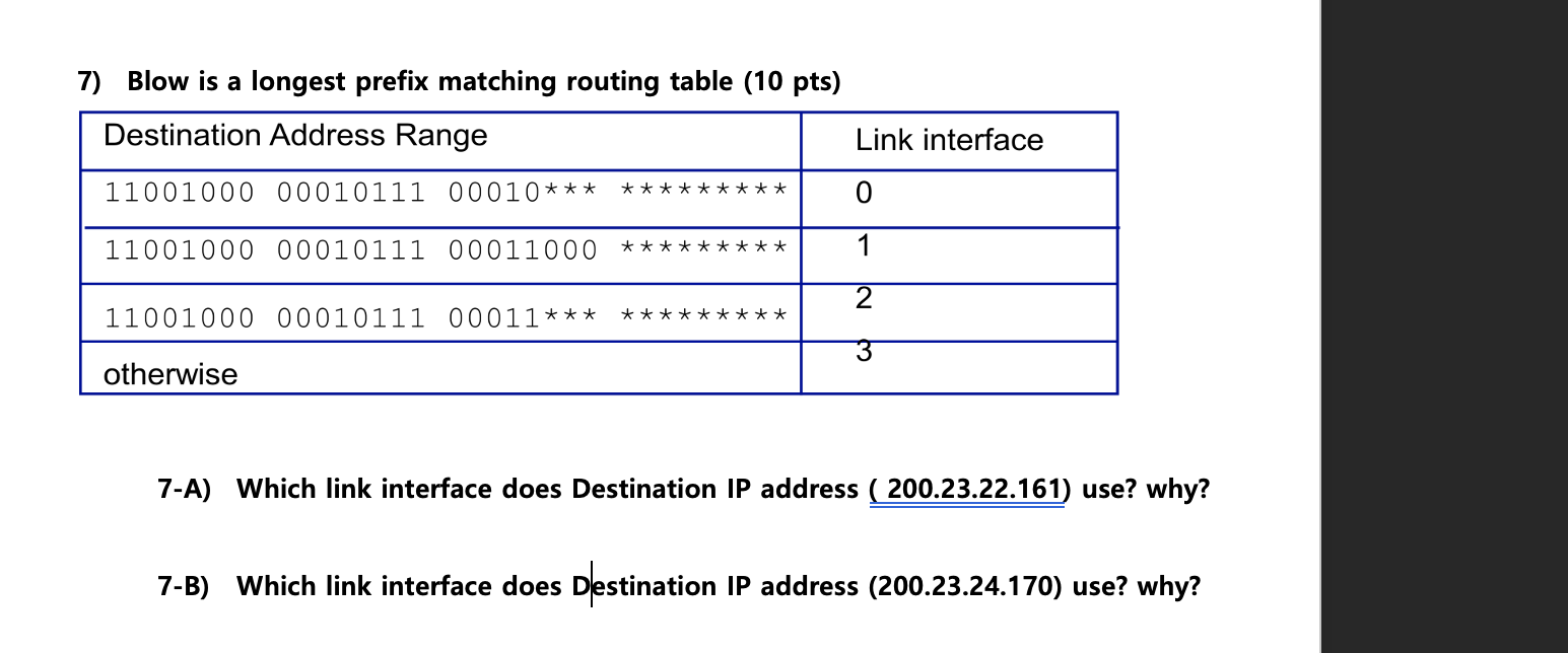 Solved 7) Blow is a longest prefix matching routing table | Chegg.com