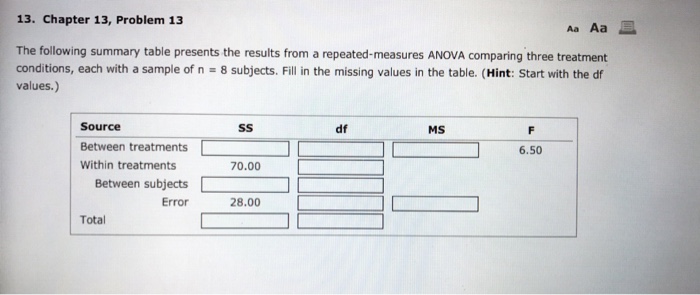 Solved The following summary table presents the results from | Chegg.com