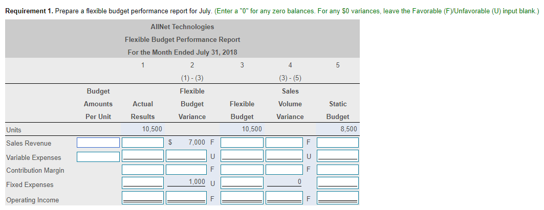 Solved Requirement 1. Prepare a flexible budget performance | Chegg.com