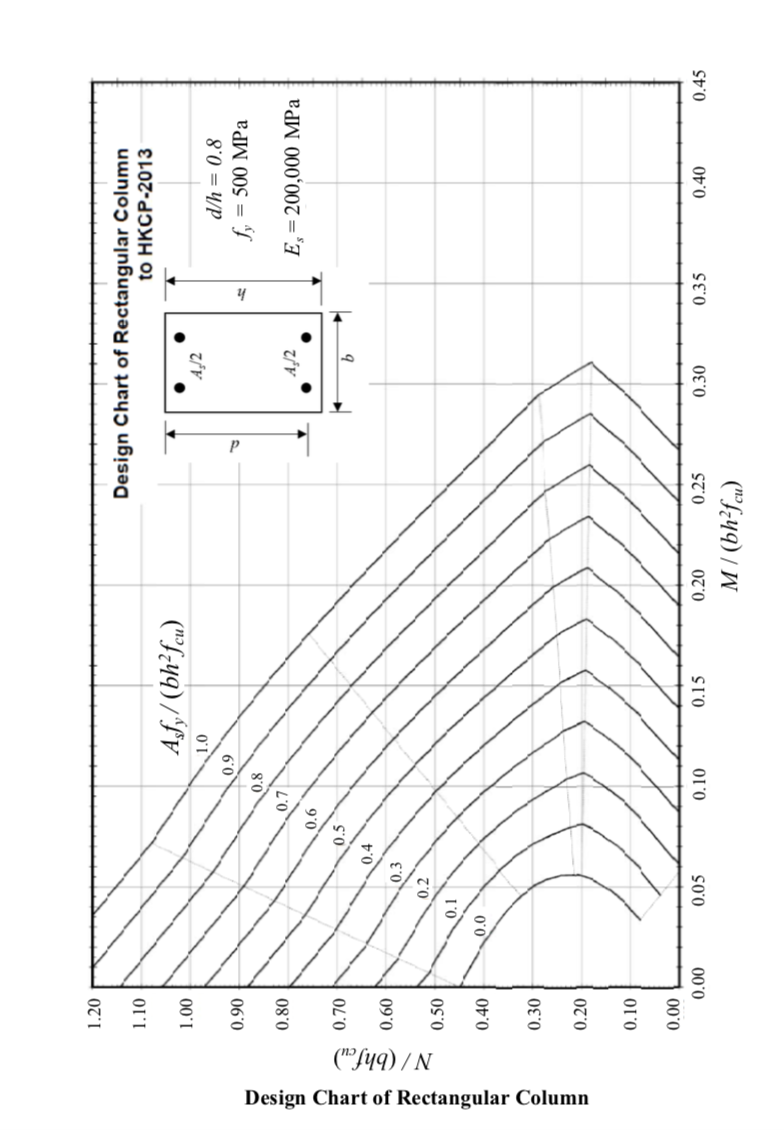 Solved (5-a) For the section shown in Fig. 25a, calculate | Chegg.com