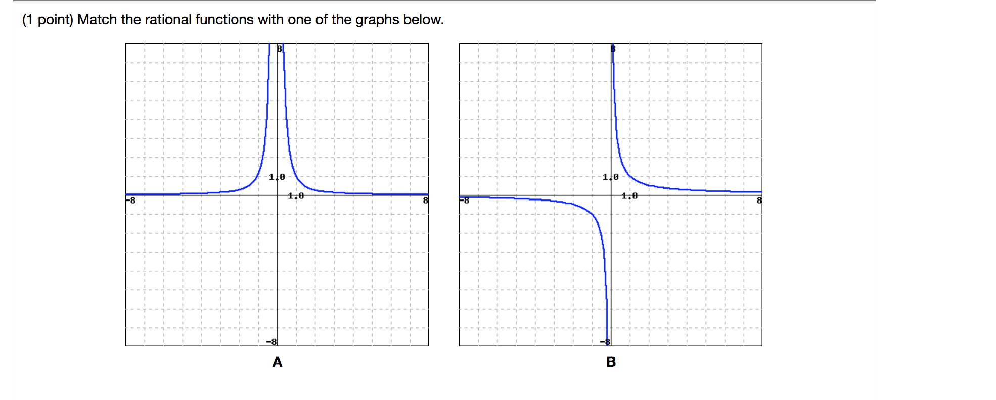 Solved (1 point) Match the rational functions with one of | Chegg.com