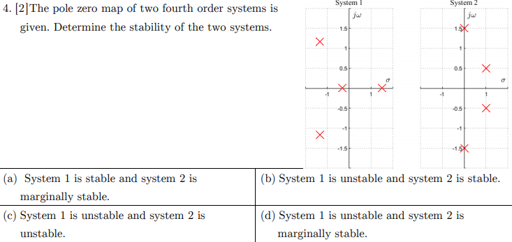 Solved System 1 System 2 4. [2]The pole zero map of two | Chegg.com