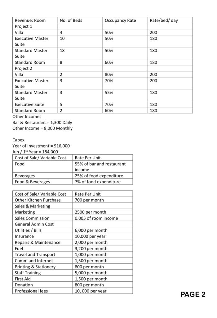 Solved Financial Modelling: Case Study Twelve Stones | Chegg.com