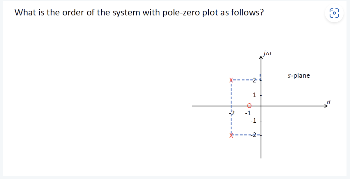 Solved What is the order of the system with pole-zero plot | Chegg.com
