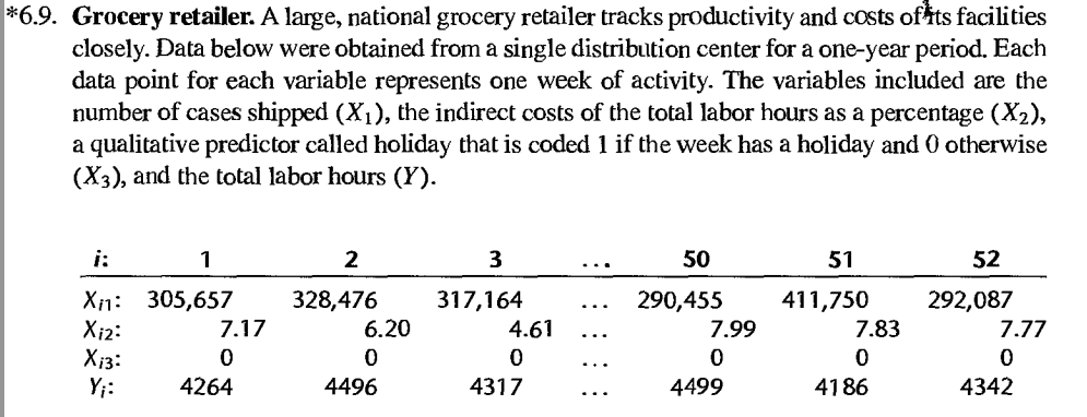 Solved Please Use SAS show code, graphs output | Chegg.com