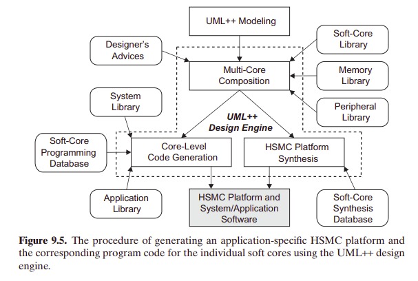 Solved Virtual machines, such as the Java Virtual Machine | Chegg.com