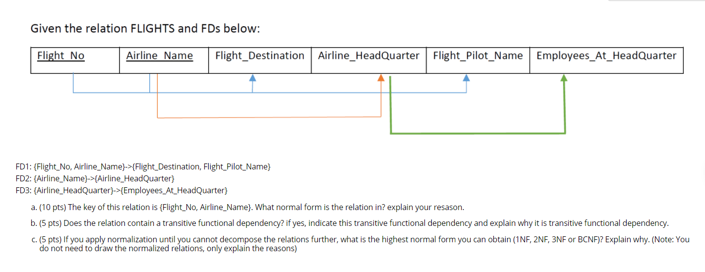 Solved Given the relation FLIGHTS and FDs below: Flight No | Chegg.com