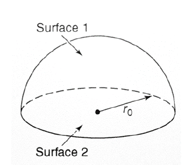 Solved Consider the radiation shape factor between a | Chegg.com