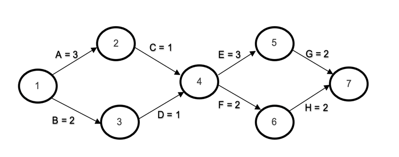 Solved Use this diagram to find all possible paths and their | Chegg.com
