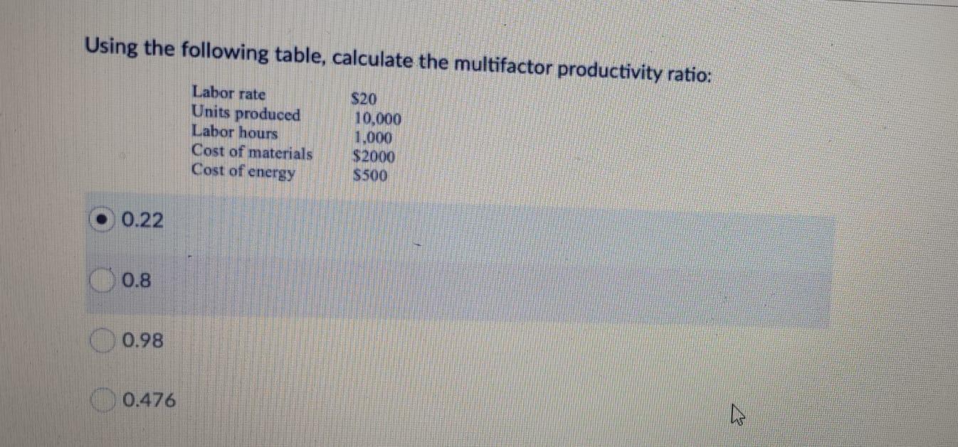 Solved Using the following table, calculate the multifactor | Chegg.com