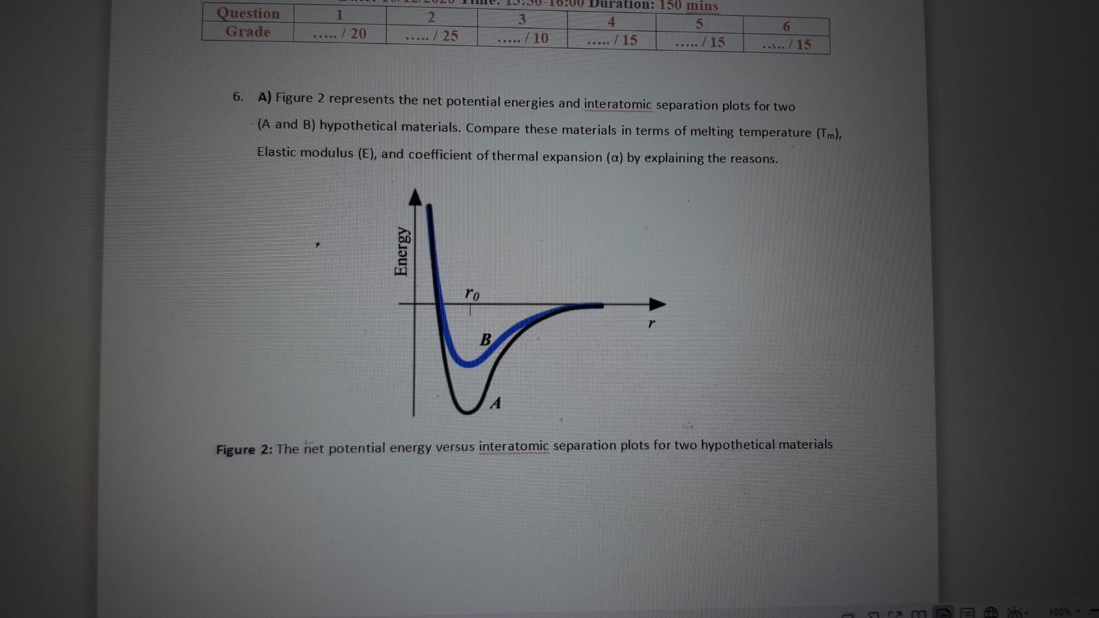 Solved A) Figure 2 represents the net potential energies and | Chegg.com