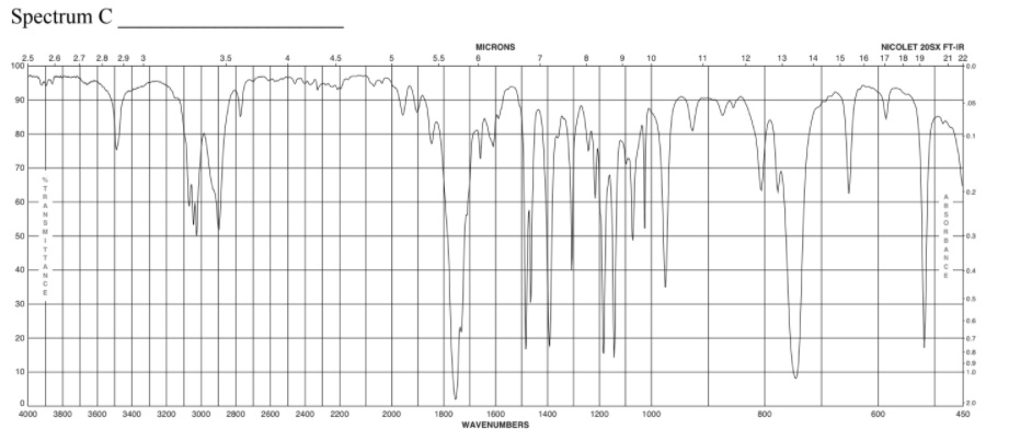 Solved 1. Each of the following IR spectra is associated | Chegg.com
