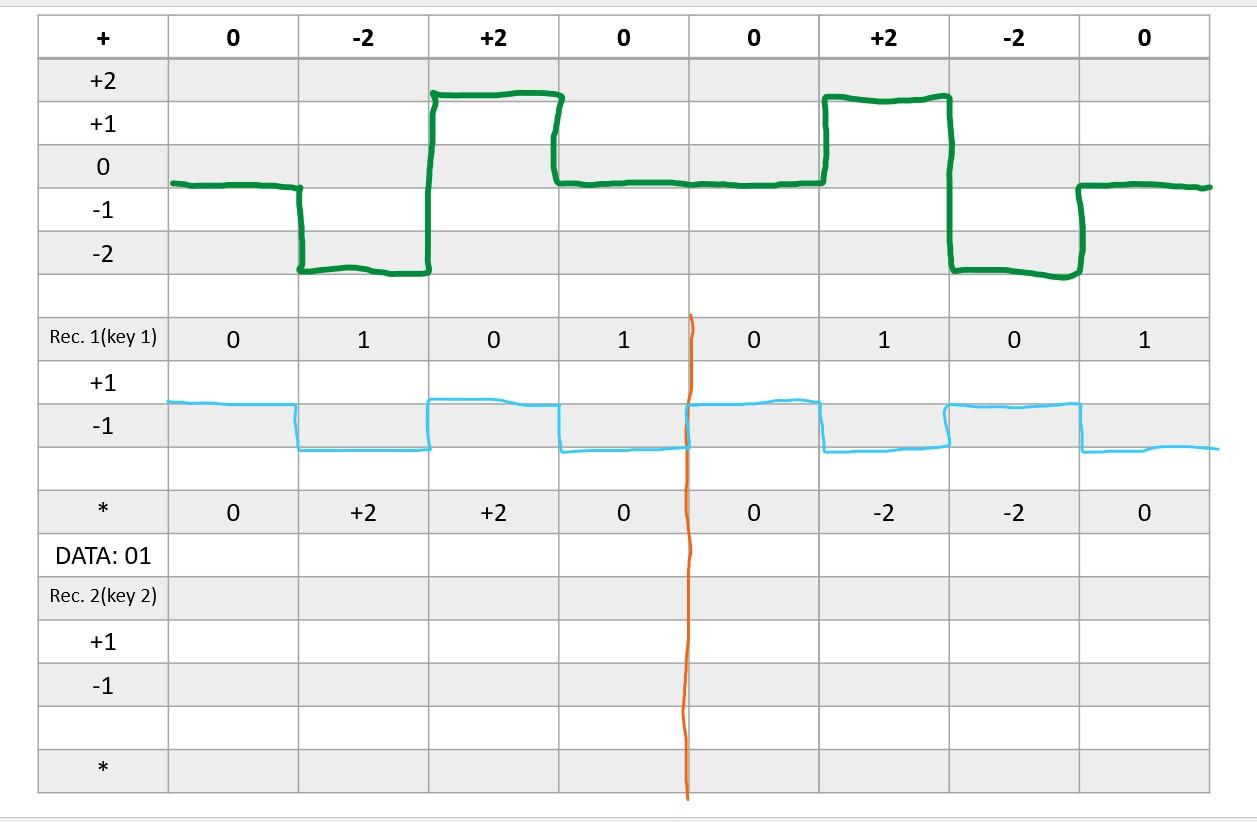 Solved Use CDMA (example 2) to spread the messages from two | Chegg.com