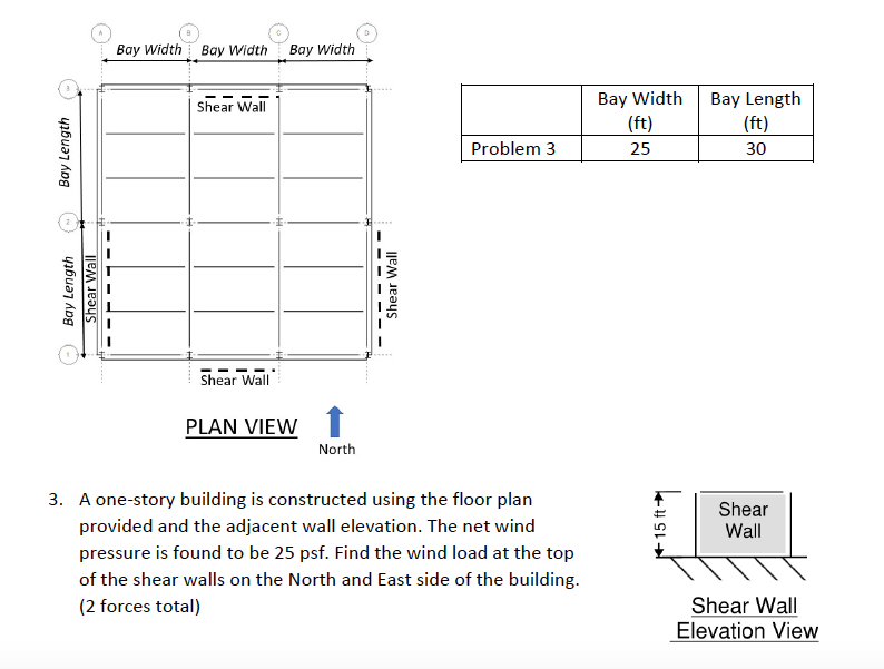 Solved Bay Width Bay Width Bay Width Shear Wall Bay Length | Chegg.com