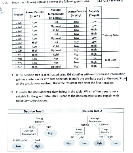 Solved Study the following data and answer the following | Chegg.com