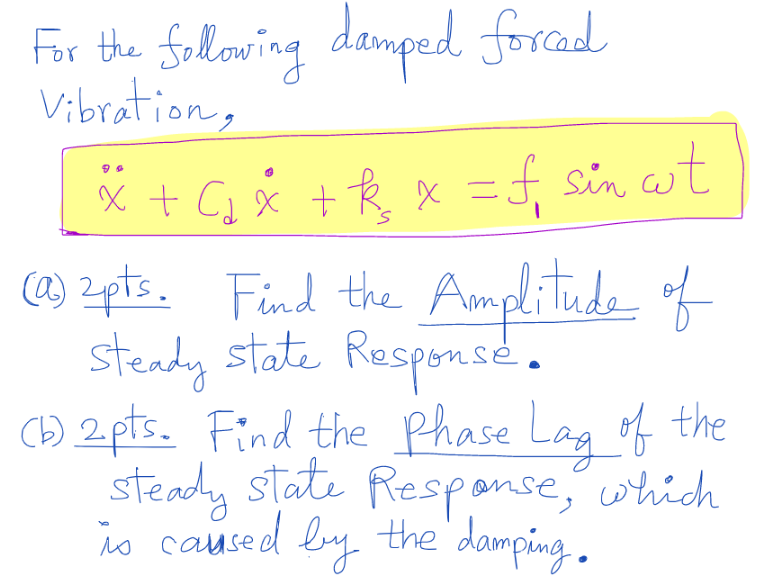 Solved For the following damped forced Vibration, | Chegg.com