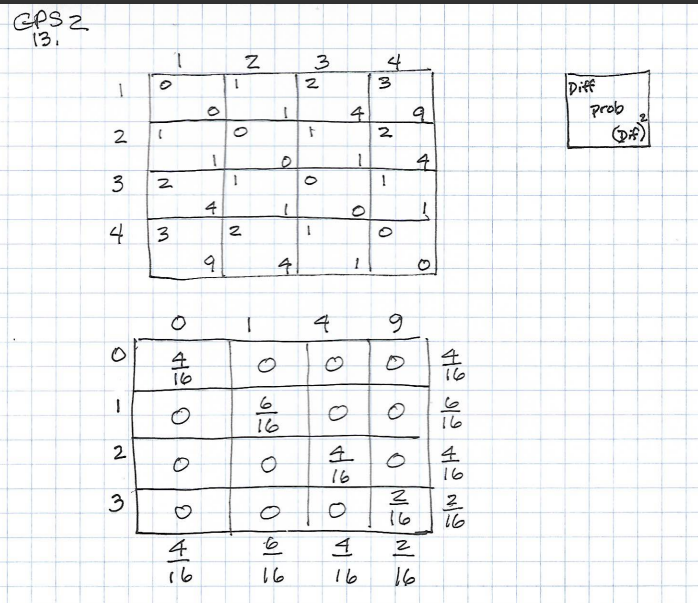 Solved 3. Two four-sided dice are tossed. Let X be the | Chegg.com