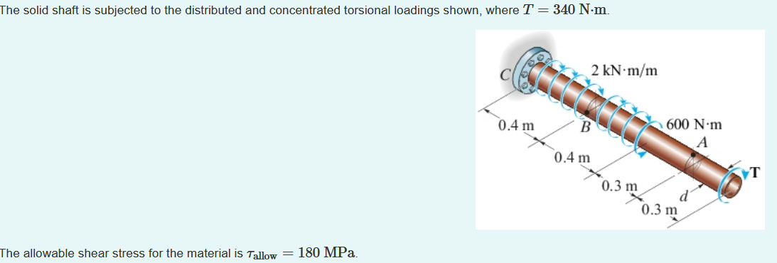 Solved Determine the required diameter d of the shaft??.The | Chegg.com