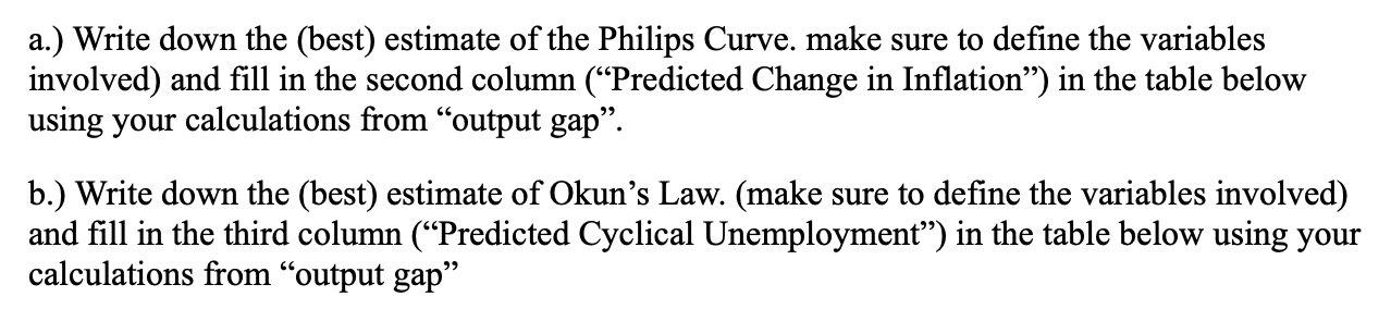 Solved Actual and Potential Output ( $ billions) | Chegg.com