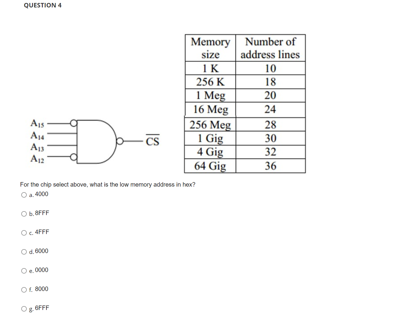 Solved b. FFFF c. 6FFF d. 8000 e. 4000 8FFF g. 4FFFQUESTION | Chegg.com