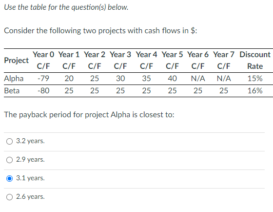 Solved Use the table for the question(s) below. Consider the | Chegg.com