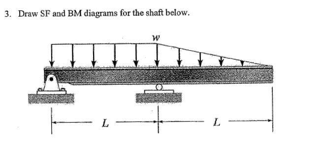 Solved 3. Draw SF and BM diagrams for the shaft below. L L | Chegg.com