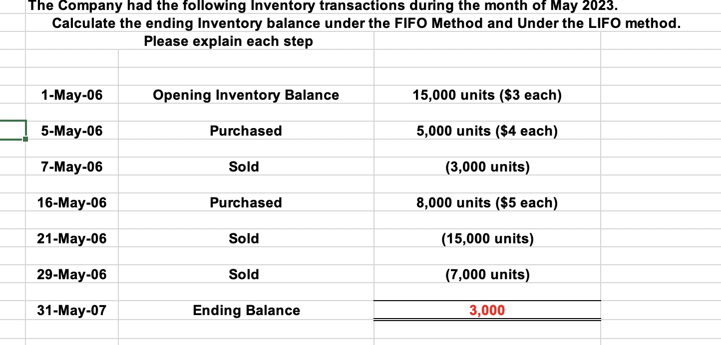 Solved The Company had the following Inventory transactions | Chegg.com
