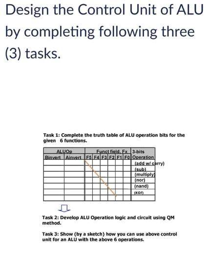 Solved Design the Control Unit of ALU by completing | Chegg.com