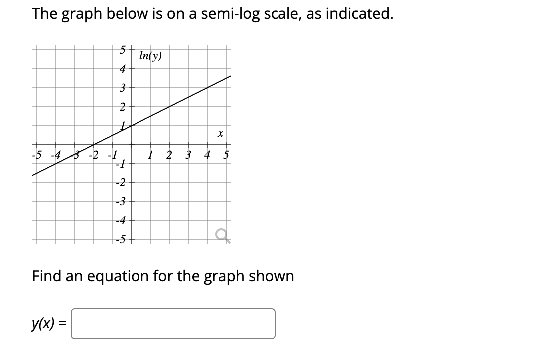 Solved The graph below is on a semi-log scale, as indicated. | Chegg.com