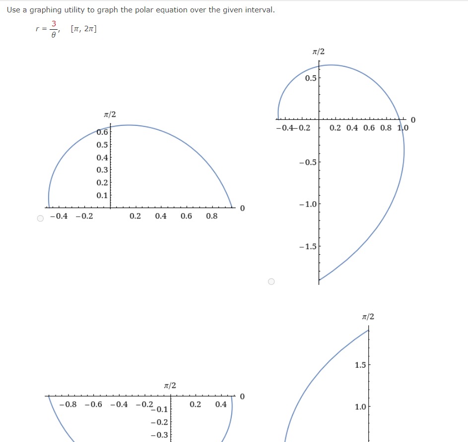 Solved Use a graphing utility to graph the polar equation | Chegg.com