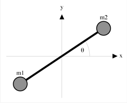 Solved A uniform rigid rod with mass Mr = 2.9 kg, length L = | Chegg.com