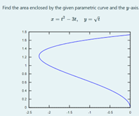 Find the area enclosed by the given parametric curve | Chegg.com