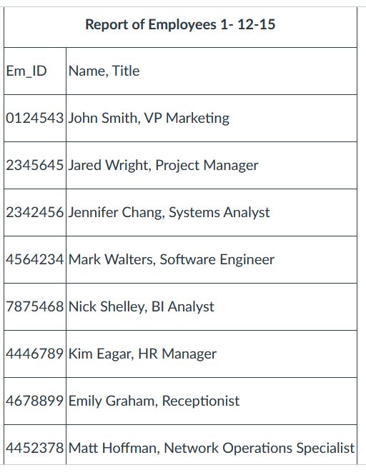 Solved identify the flaws in the design of the report of | Chegg.com
