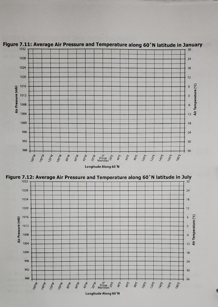 Section 6: Air Pressure and Temperature Map Analysis | Chegg.com