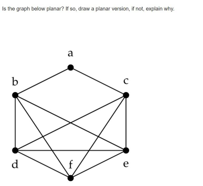 Solved Is the graph below planar? If so, draw a planar | Chegg.com