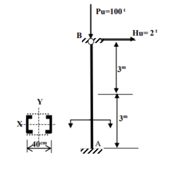 Solved The built-up column (AB) shown below is fixed at (A), | Chegg.com