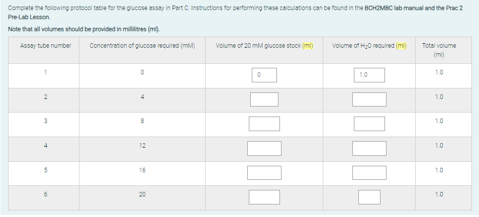 Solved Complete the following protocol table for the glucose | Chegg.com