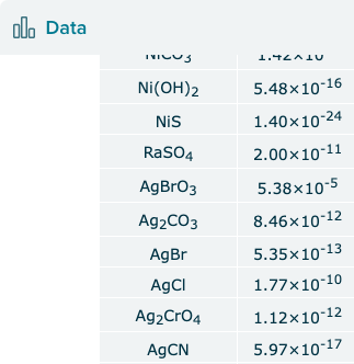 Solved Calculate the solubility of AgCl in water at 25∘C. | Chegg.com
