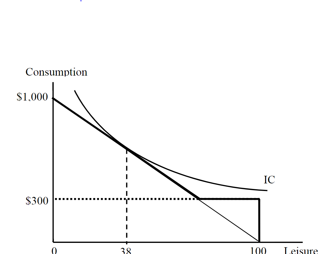 Solved 10 10. The above diagram illustrates an indifference | Chegg.com