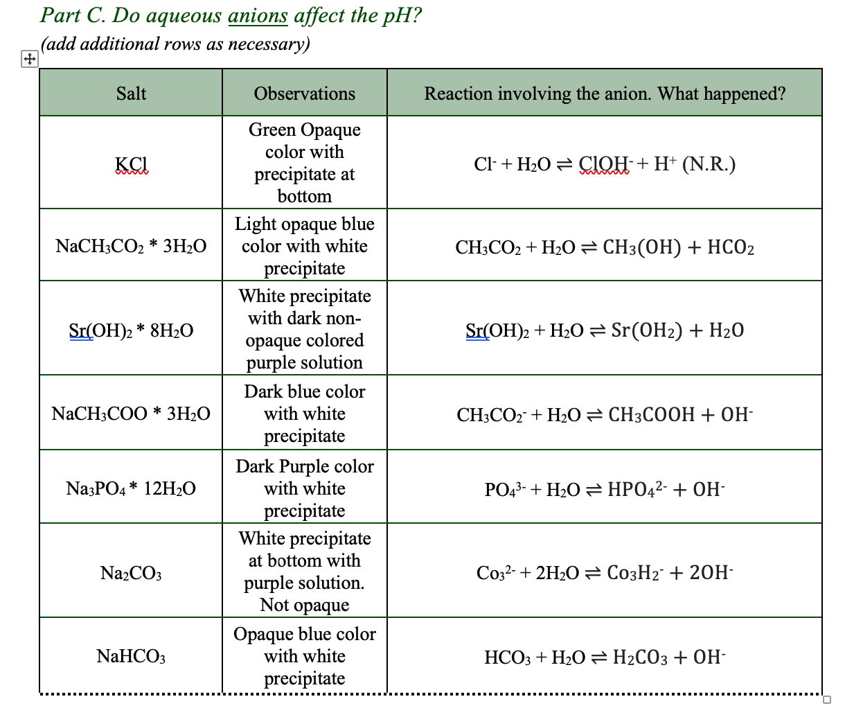 Can someone check my balanced chemical equations for | Chegg.com