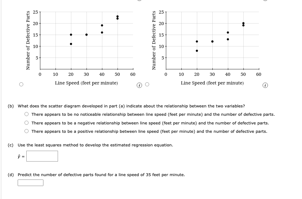 Solved Line Speed Number of Defective Parts Found 20 23 20 | Chegg.com
